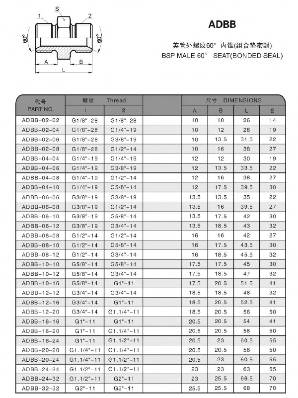 BSP Metric Hydraulic Flare Fittings Straight Coupling 60° Bonded Seal Pipe Connectors